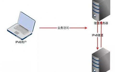如何修复General failure Ping错误 完整教程 General failure ping错误是在使用Windows命令控制台来 ...